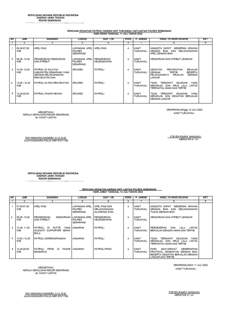 RENGIAT HARIAN PATROLI Steven | PDF