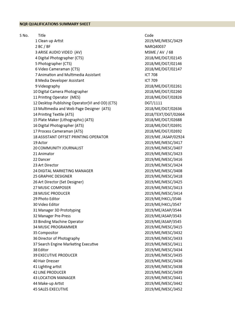 Qualifications 22-02-2024 06 - 40 - 48 | PDF | Animation