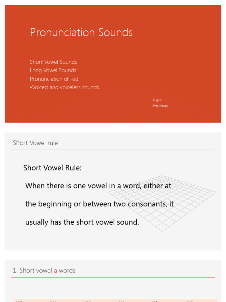 English Pronunciation Guide | PDF | English Language | Linguistics