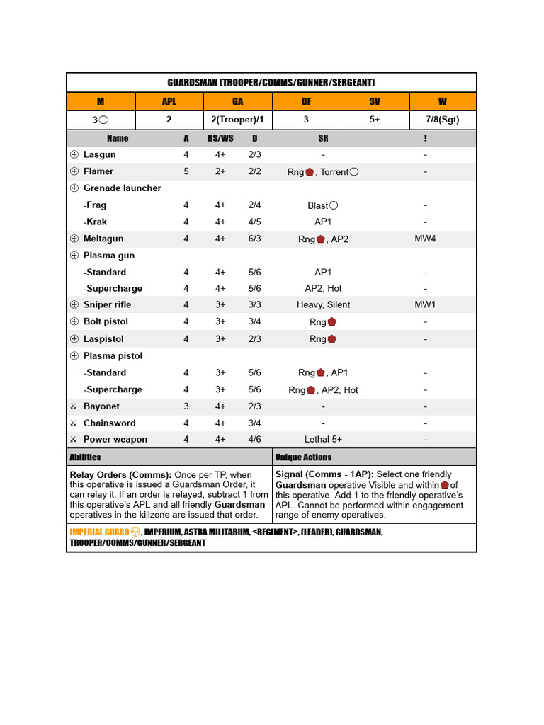 KT2021 Astra Militarum Compendium | PDF | Military | Military Science