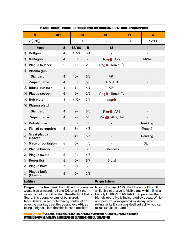KT2021 Death Guard Compendium | PDF | Military | Military Science
