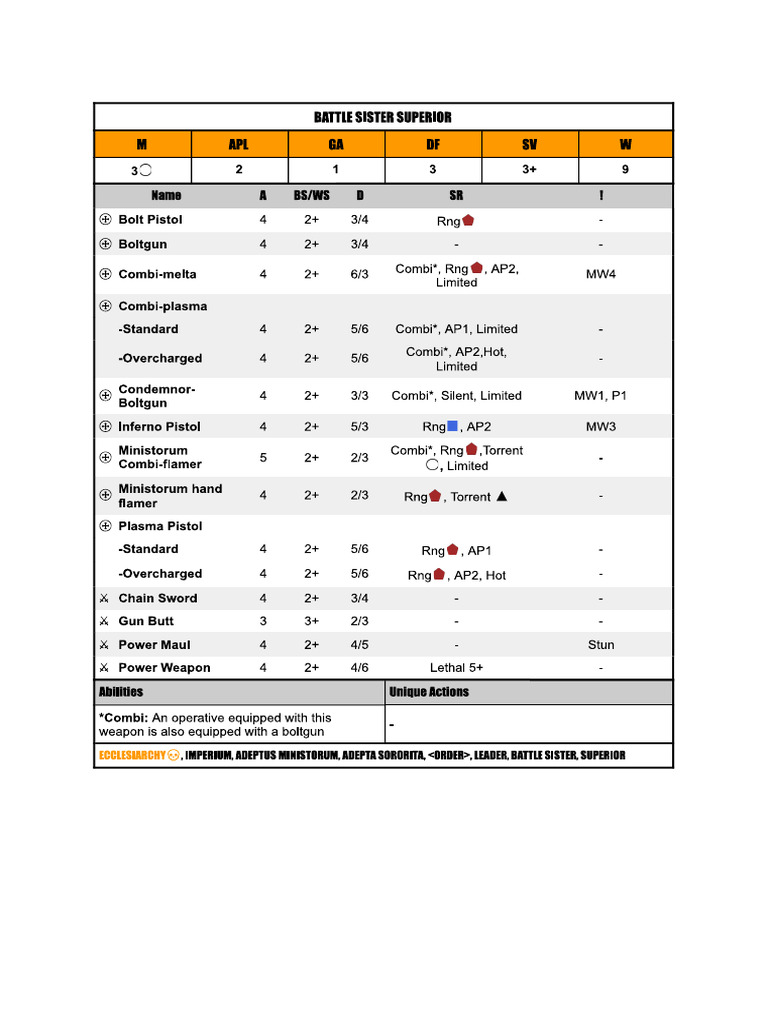 KT2021 Adepta Sororita Compendium | PDF