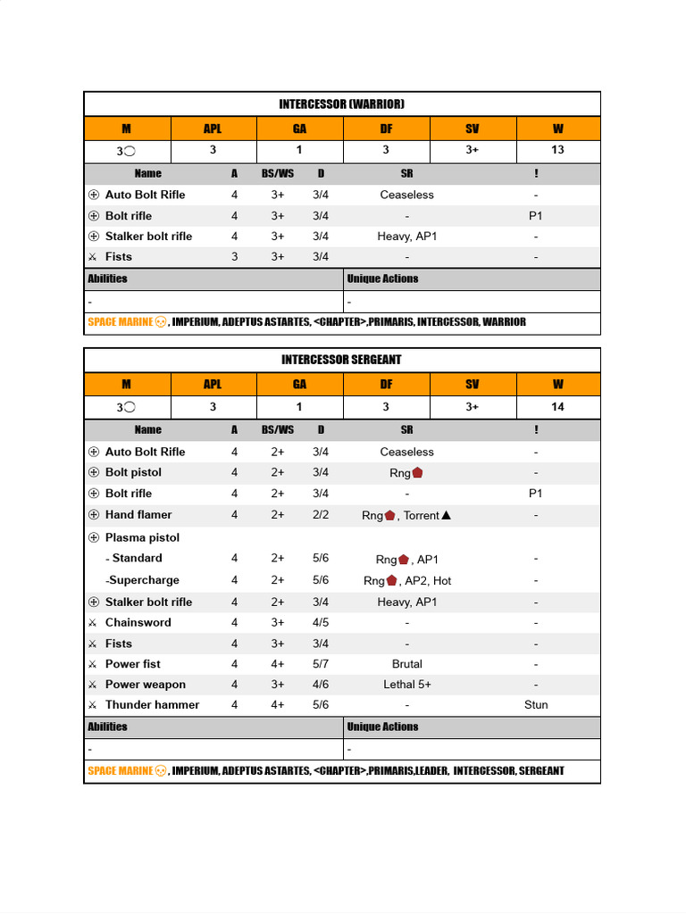 KT2021 Space Marines Compendium | PDF