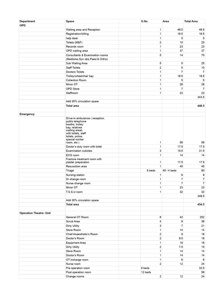 area program general hospital - Sheet1 | PDF | Radiology | Medicine