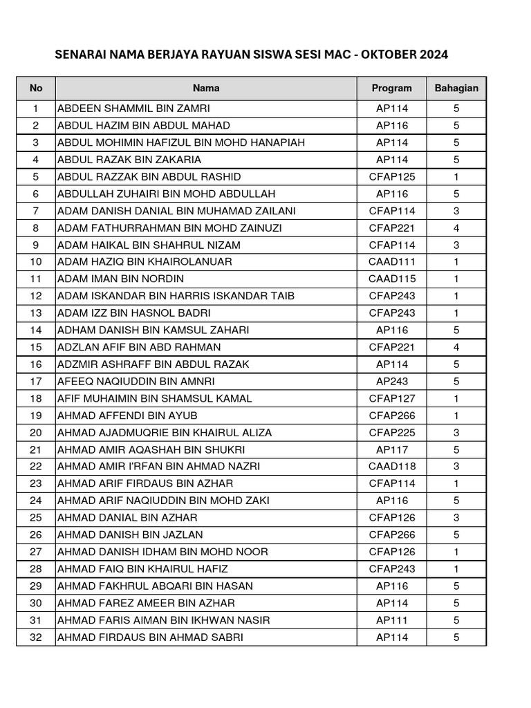 Senarainamasiswa Mac2024 | PDF