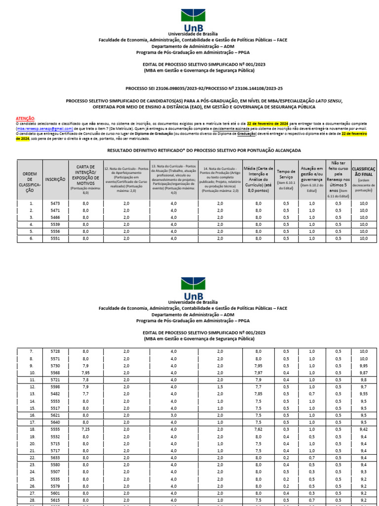 MBA Classificacao Resultado Final Por-Inscricao | PDF | Estágios educacionais | Academia