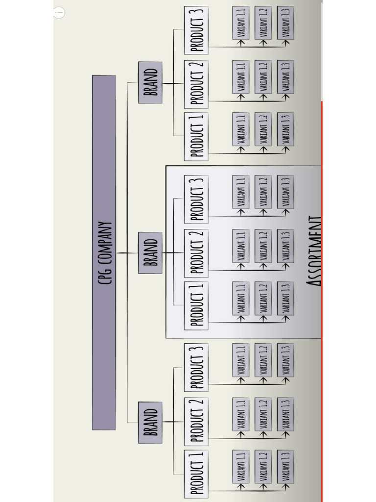 Org Chart | PDF