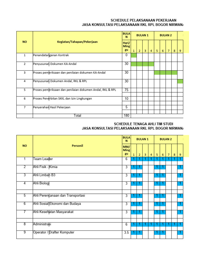 Format - RAB - Lengkap (RKL RPL) | PDF