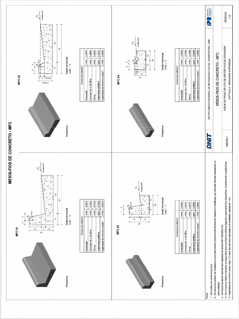 Dnit - MFC | PDF