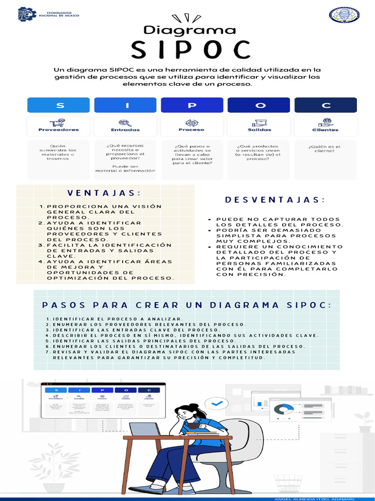 Infografia Diagrama SIPOC | PDF