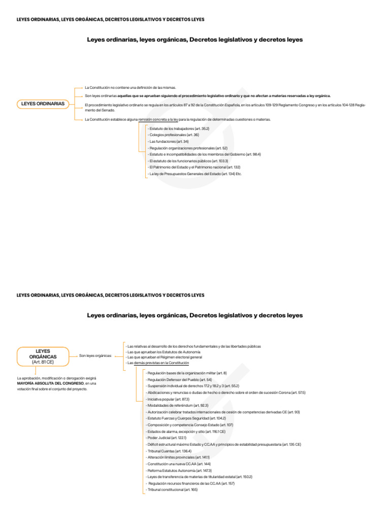 ESQUEMA TIPOS DE LEYES | PDF | Gobierno | Justicia