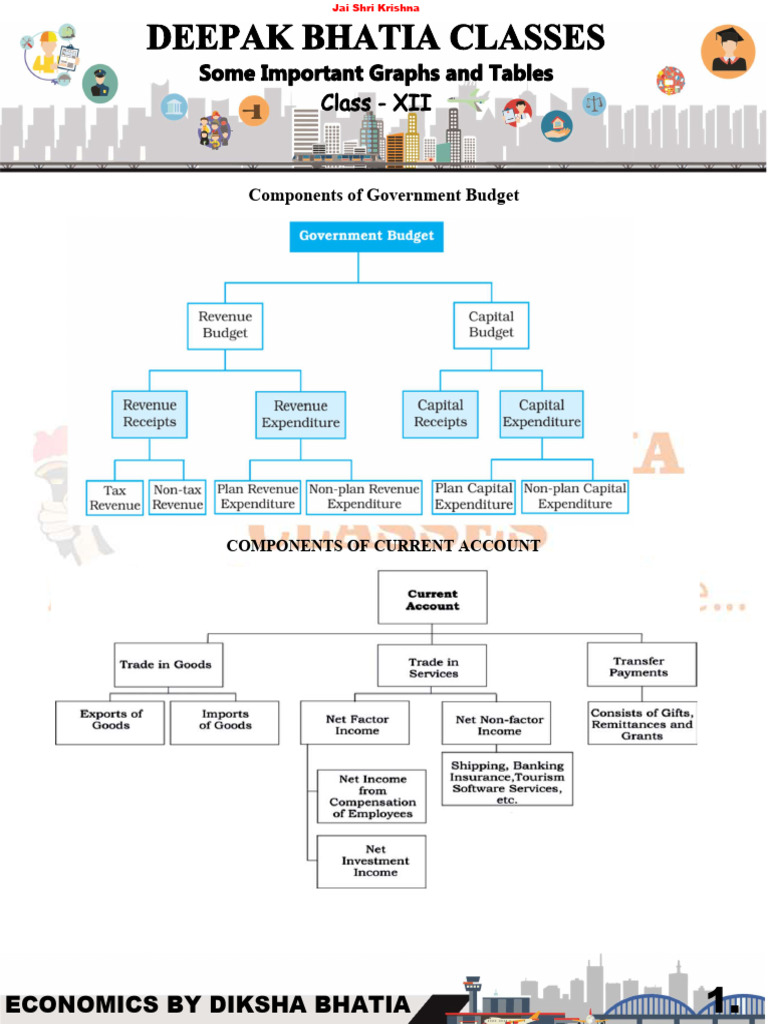 Components of National Income Explained | PDF | Gross Domestic Product ...