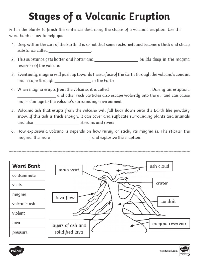 us2-s-387-stages-of-a-volcanic-eruption-activity | PDF | Volcano ...