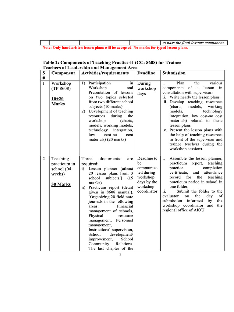 Components of Teaching Practice-II | PDF