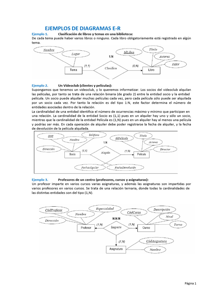 Ejemplos de Diagramas E-R en Bases de Datos | PDF | Bases de datos ...
