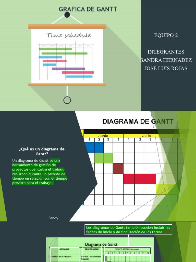 Grafica de Gantt | PDF | Informática