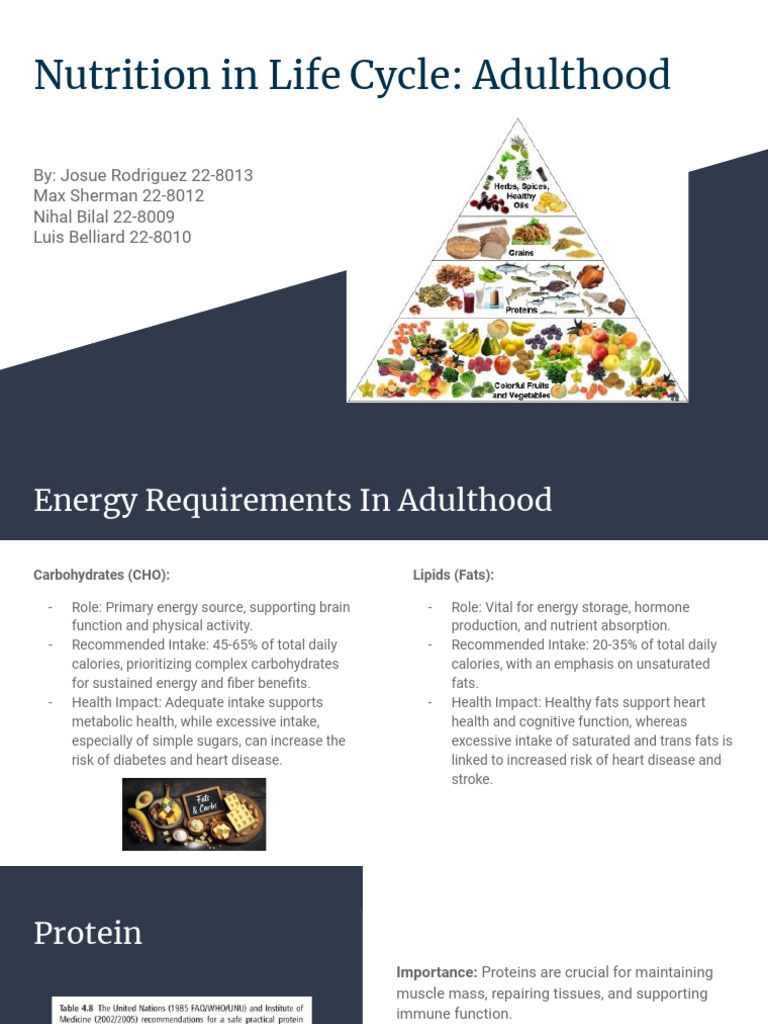 Nutrition In Adulthood | PDF | Vitamin D | Electrolyte
