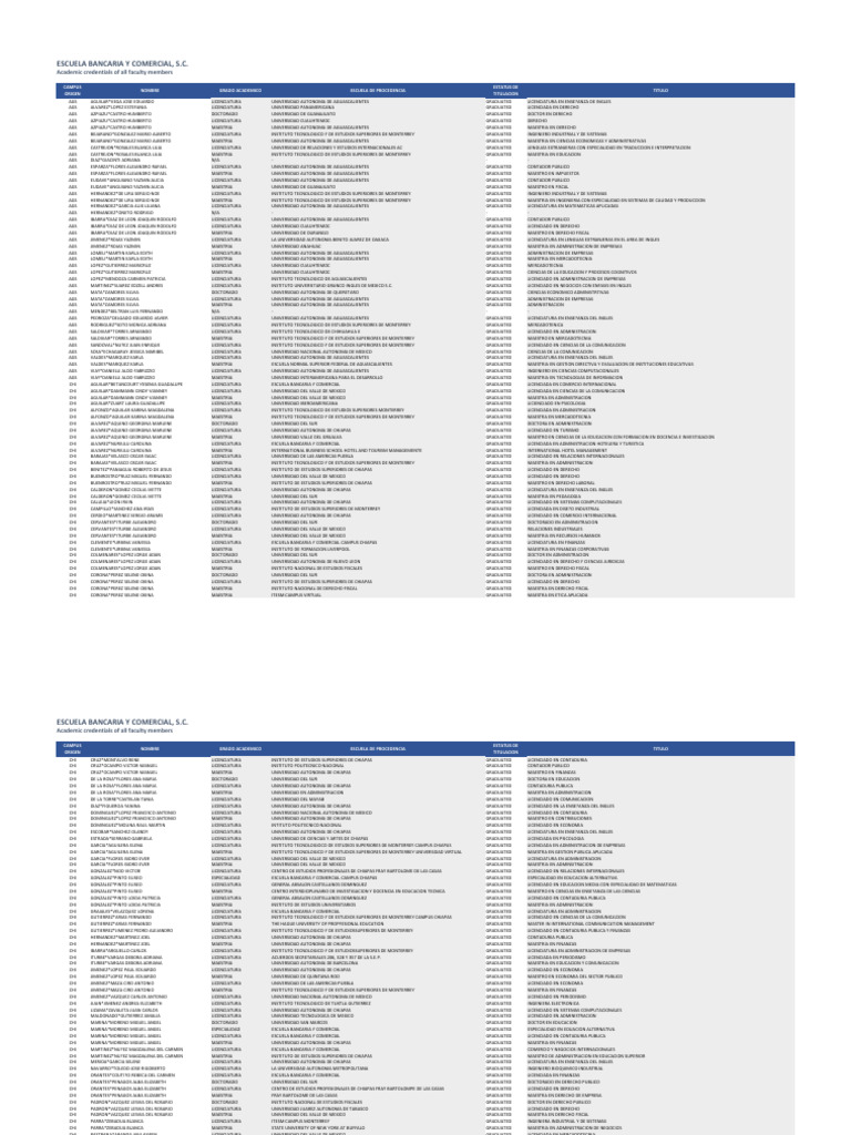 academic-credentials-of-all-faculty-members | PDF | Universidad | México