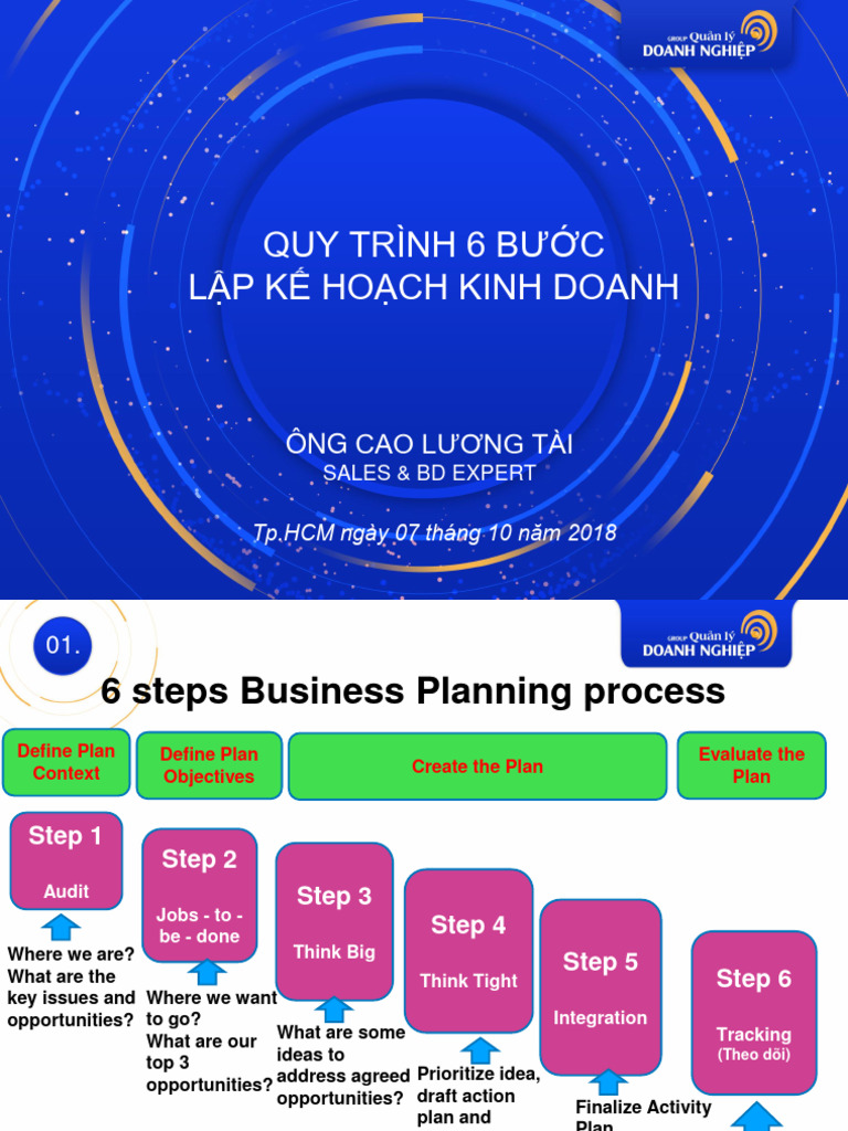 6 Steps Business Planning Process | PDF