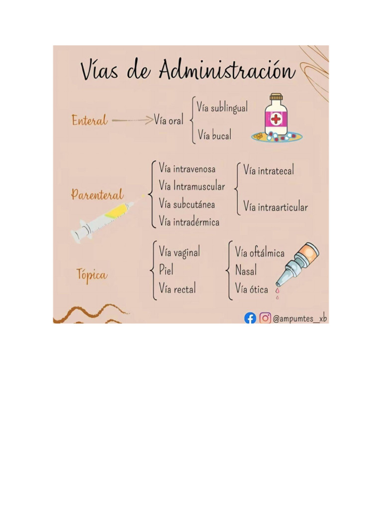 VIAS DE ADMINISTRACION | PDF