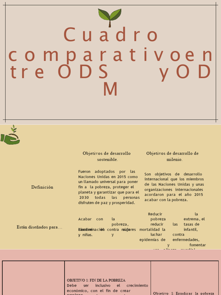 Cuadro Comparativo Entre ODS y ODM 10° | PDF | Igualdad de género | Estudios de género