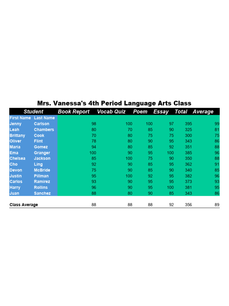 Week 3 Lab Excercise Gradebook and Student Council Fundraiser | PDF