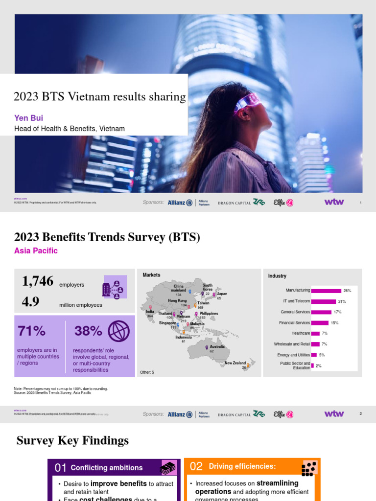 WTW-2023 BTS Event VN - Snapshot | PDF | Analytics | Employment