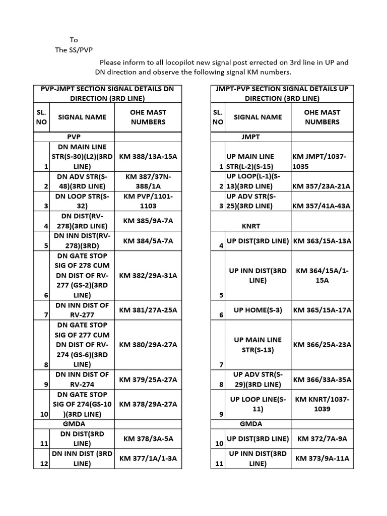 CAUTION ORDER Signal Details PVP-JMPT | PDF