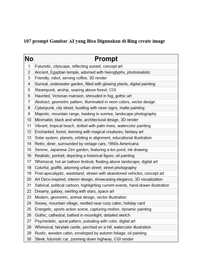 107 Prompt Gambar AI Yang Bisa Digunakan Di Bing Create Image | PDF | Paintings | 3 D Computer ...
