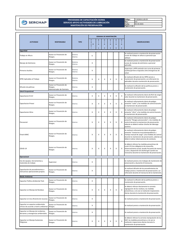 PROGRAMA DE CAPACITACION | PDF