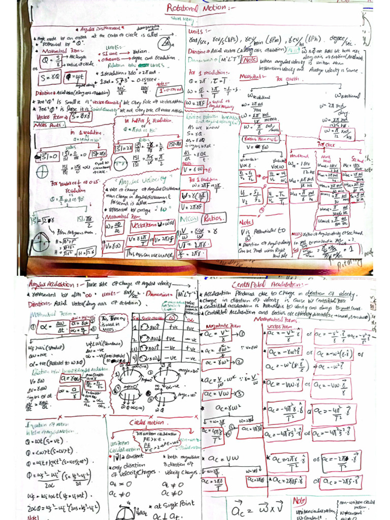 Formula Sheet of Rotational and Circular Motion | PDF