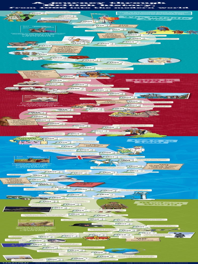 Timeline British History | Download Free PDF | Kingdom Of England ...