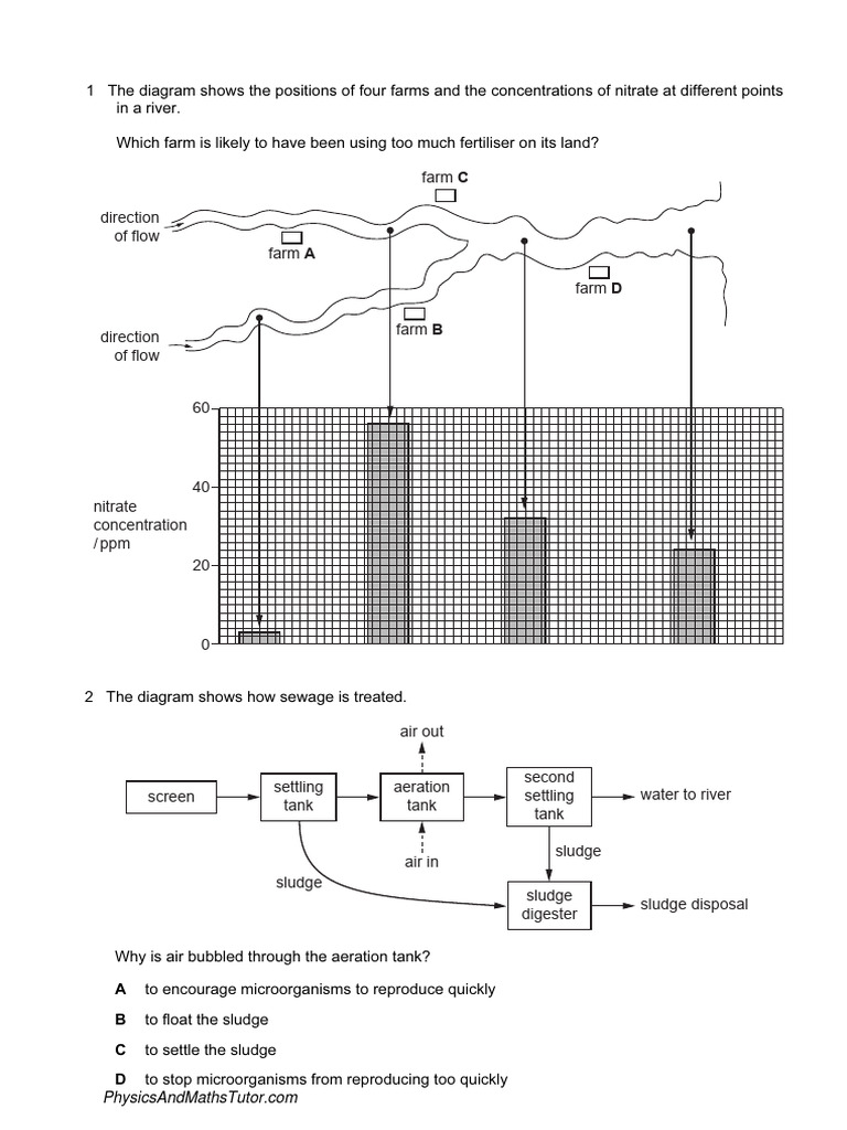 Human Influences On Ecosystems (Multiple Choice) 1 QP-1-6 | PDF ...