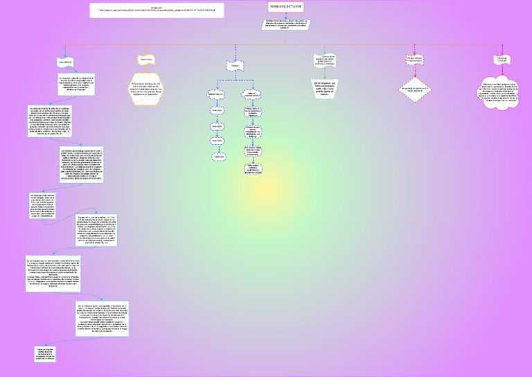 Mapa Conceptual NOM 003 SCT 2008 | PDF | Color