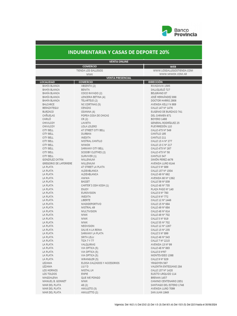 Indumentaria 20 | PDF