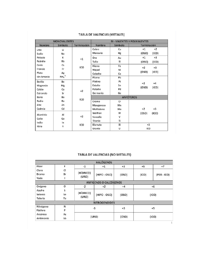 TABLA DE VALENCIAS PER ICO | PDF