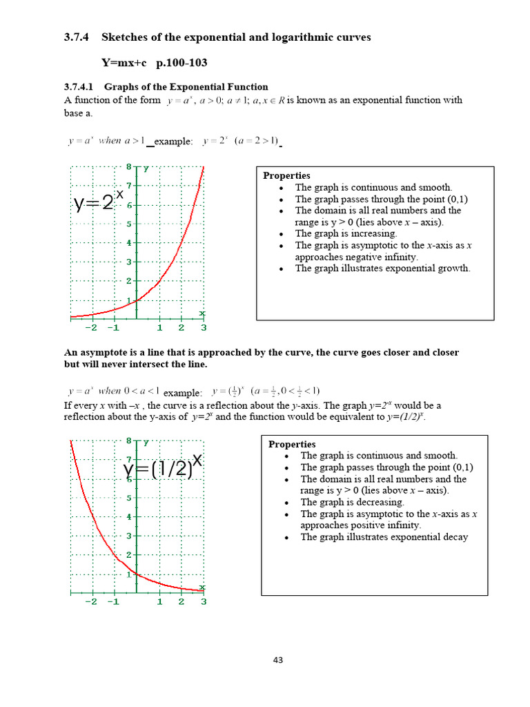 ITM401S Unit 3.7.4 Exponential and Logarithmic Curves | PDF ...