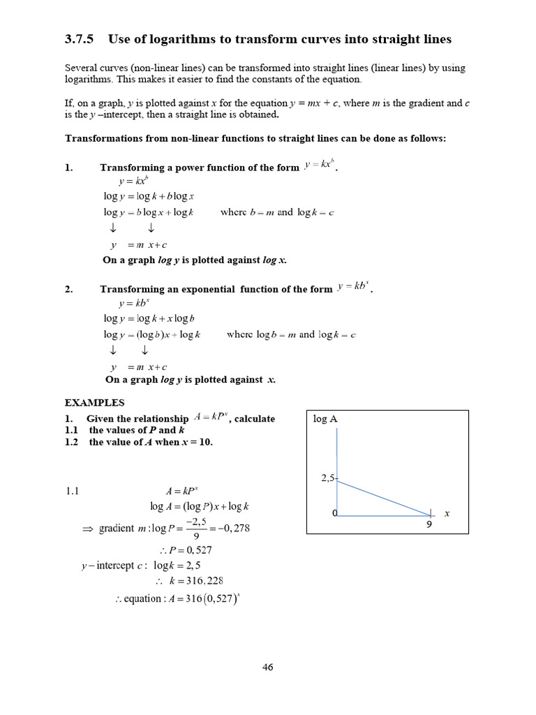 ITM401S Unit 3.7.5 Transforming Curves | PDF | Logarithm | Exponential ...