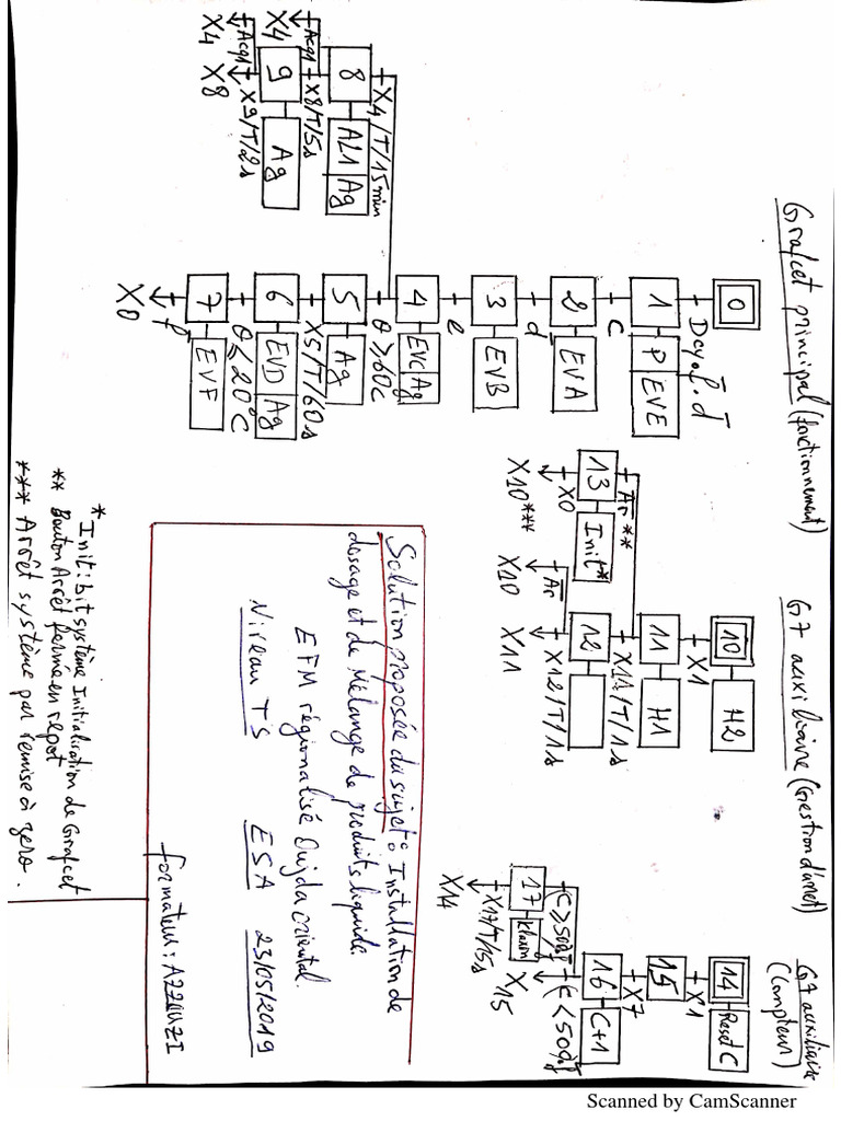 EFM (ESA) Module 29 OUJDA Examen Regional 2019 - (WWW - Diploma.ma) | PDF