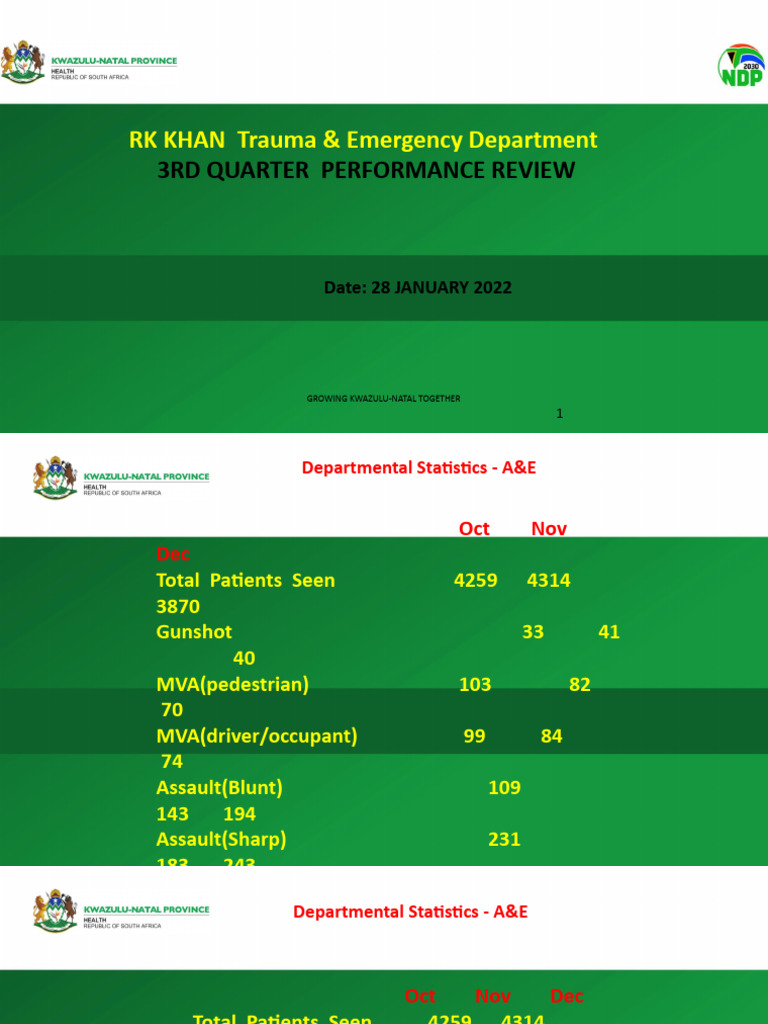 Trauma & Emergency Performance Review Reporting 3RD QUARTER 2021 ...