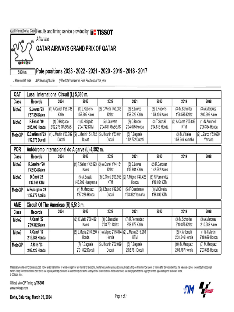 Pole Positions | PDF | Motorsport | Motorcycle Racing