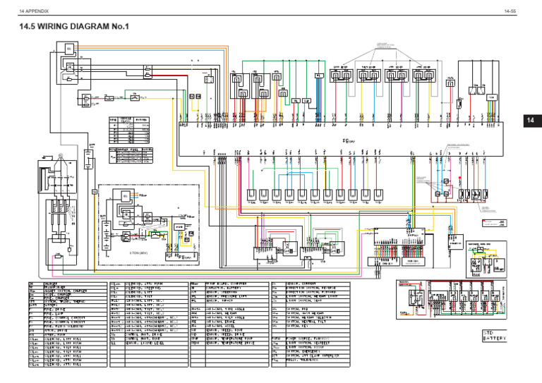Electric Forklift Wiring Diagram | PDF