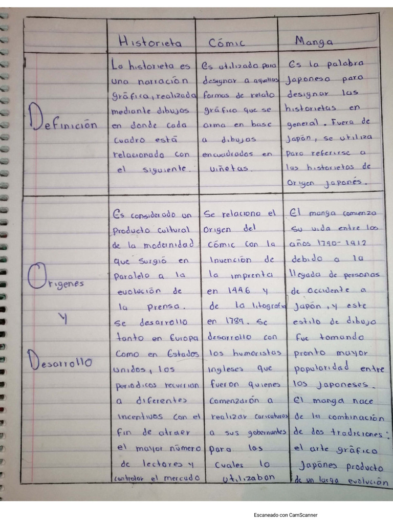 Act.9 CuadroComparativo RHCD 411 | PDF