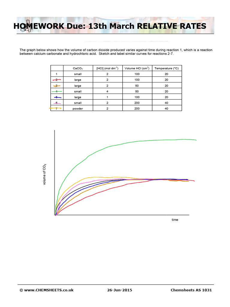 Homework Due 13-3-23 Chemsheets AS 1031 (Relative Rates) | PDF