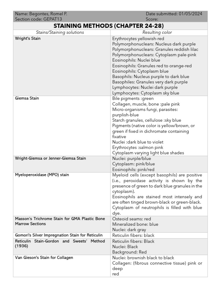 Histo Stains C24-28 | PDF | Staining | Mycobacterium