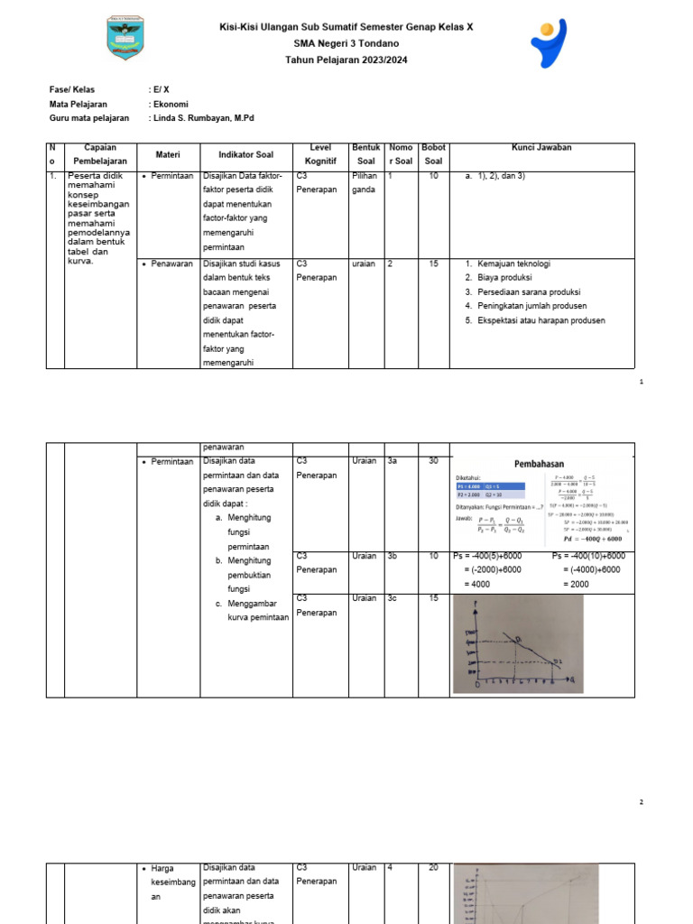 Kisi-Kisi Soal Sub Sumatif Semester Genap Ekonomi Kelas X | PDF