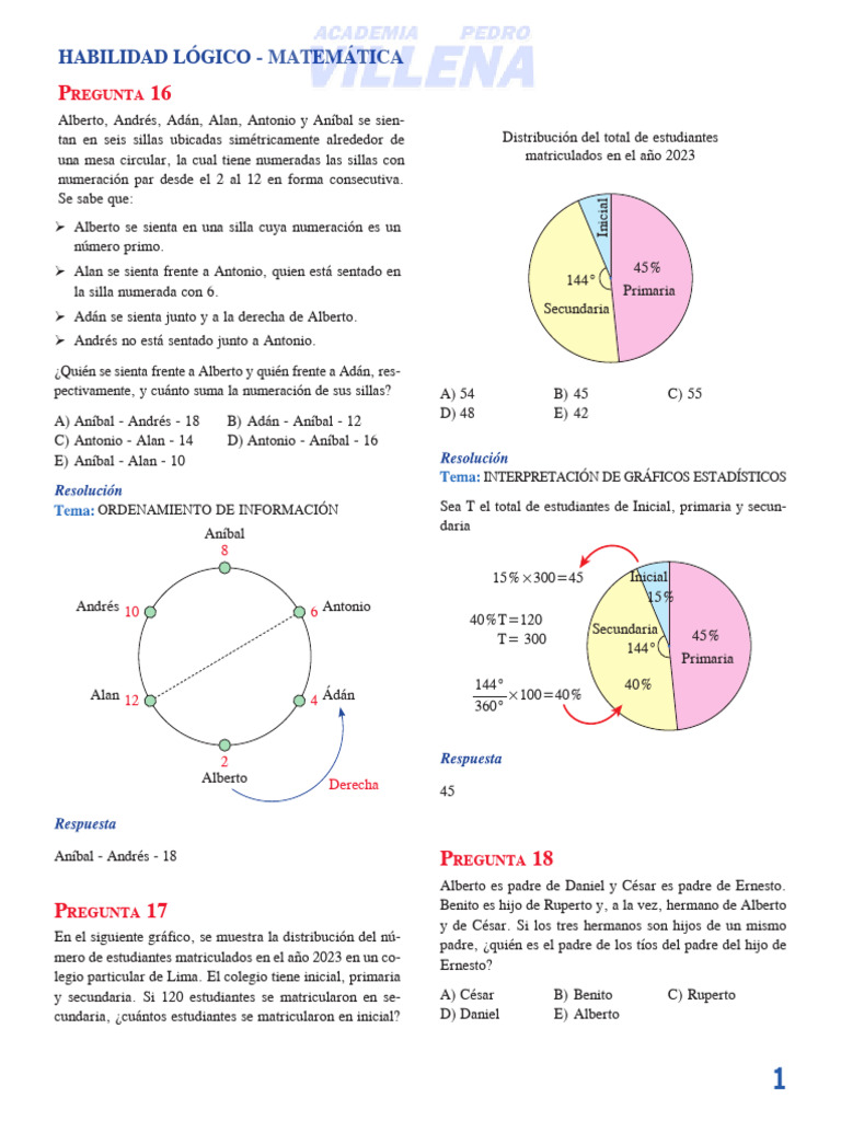 RM SOL UNMSM 2024 II | PDF