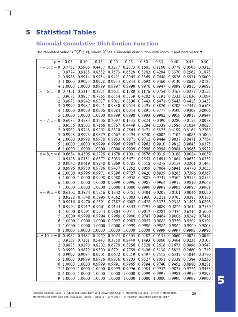 Stats Tables | PDF | Probability Distribution | Applied Mathematics