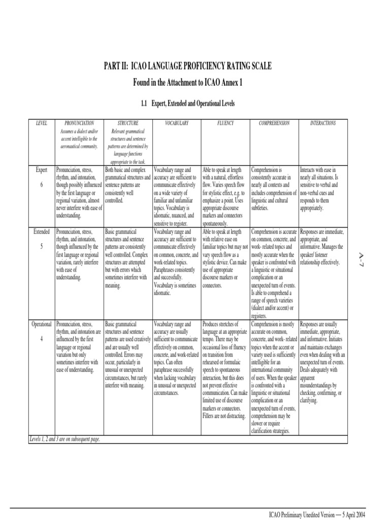 ICAO Language Proficiency Rating Scale | PDF | Vocabulary | Stress ...