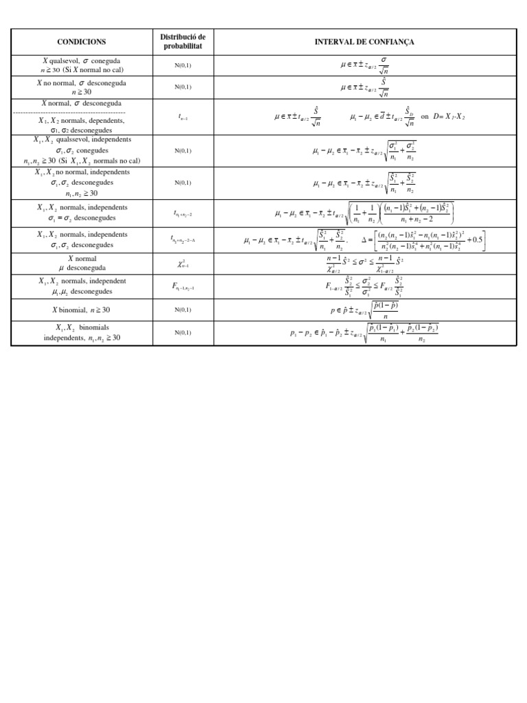 Formulari Intervals | PDF